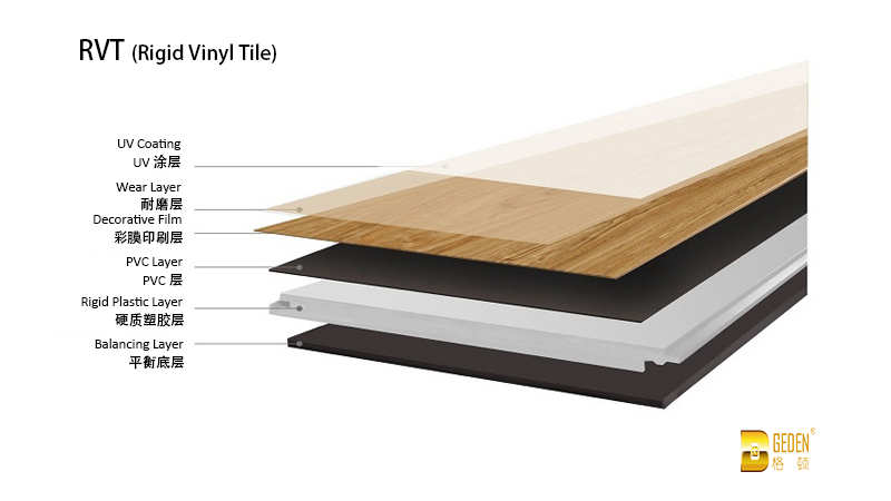 RVT石塑锁扣地板 – PVC塑胶地板_LVT环保片材_SPC石塑地板